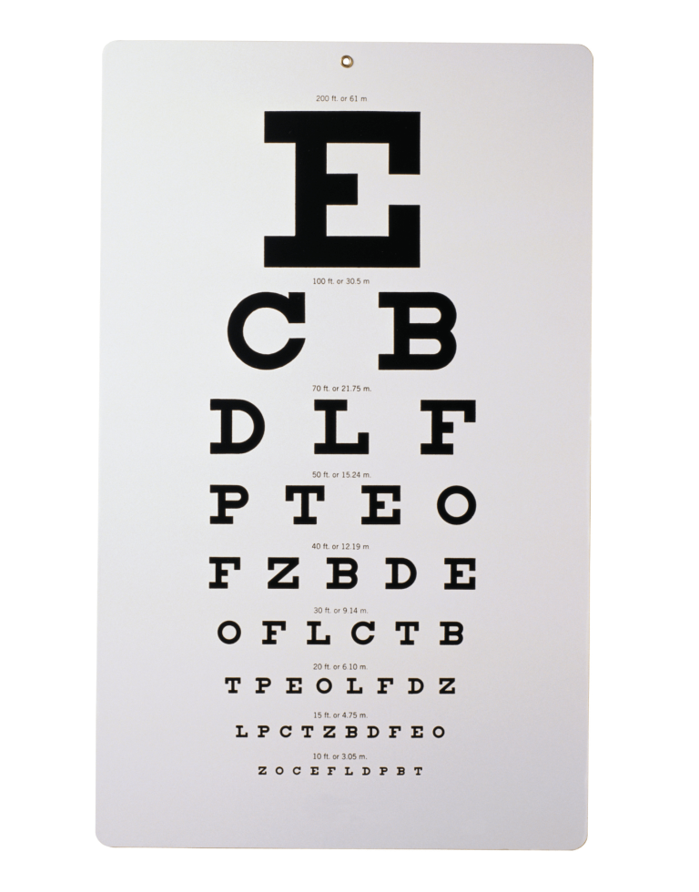 Acuidade visual: o que é? – Central da Visão